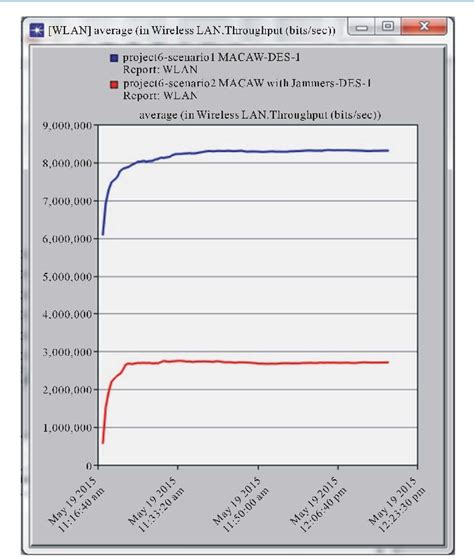 Figure 1 From Collision Avoidance In Mobile Wireless Ad Hoc Networks