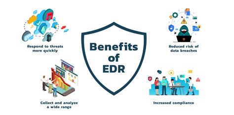 What Is Ids Types Examples And Cybersecurity Insights