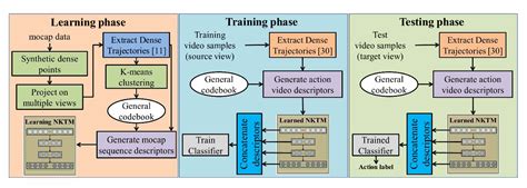 Figure 2 From Learning A Non Linear Knowledge Transfer Model For Cross