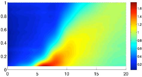 Time Averaged Pressure Coefficient Distribution As A Function Of Angle