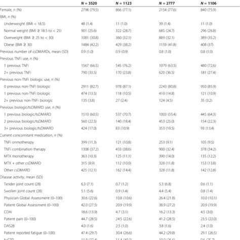 Algorithm For Treatment Of Ra 33 Download Scientific Diagram