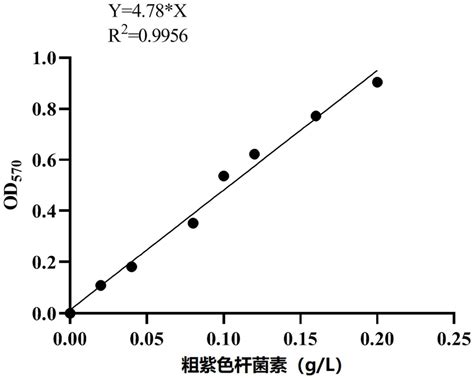 一种重组菌及其构建方法和应用与流程