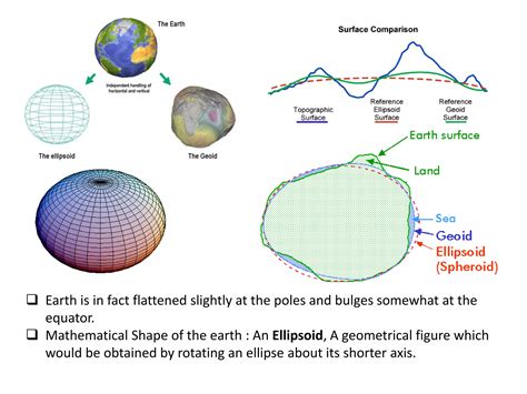 Introduction To Maps Coordinate System And Projection System Pptx