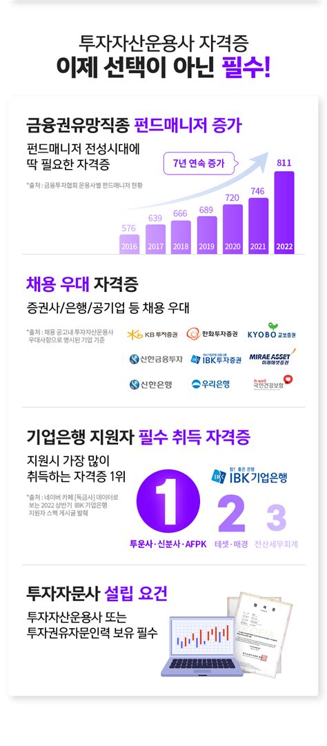 투자자산운용사 시험 최종 마무리를 위한 해커스 투자자산운용사 모의고사 투자자산운용사 핵심 기출 문제 확인하고 시험 준비