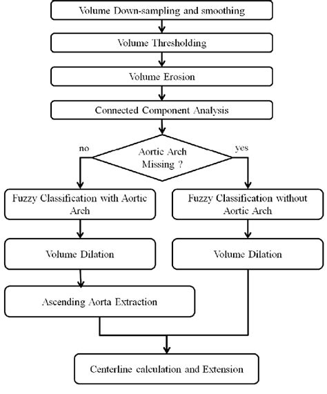 Schematic Overview Of The Proposed Algorithm Download Scientific Diagram