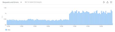 Nextdata Urls Throwing 404 For Multiple Nextjs Apps Running On