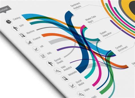 New Visual Graph Types Ugur Candan