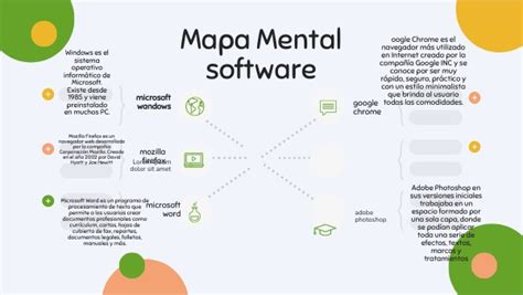 Mapa Mental Software Genially