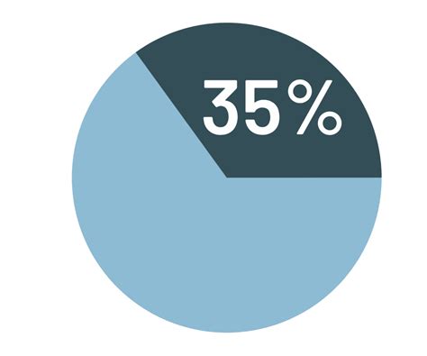 Zu Faul Für Sex Aber Onanieren Daran Liegt Es