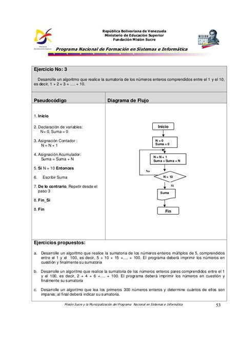 algoritmo diagrama de flujo y pseudocodigo ejemplos nuevo ejemplo
