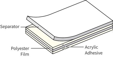 Thin Film Masking Tape For Protecting The Surface Of Resist During Pkg