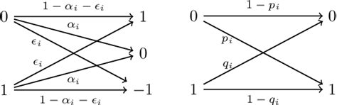 figure 1 from tighter information theoretic generalization bounds from