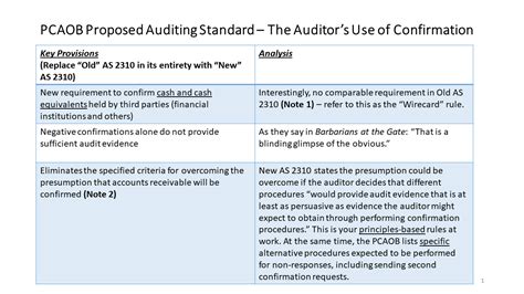 The Pcaob Revisits A Classic Auditing Standard