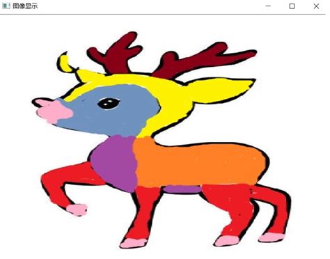 Opencv图像基本操作：读取、显示与保存 技术栈