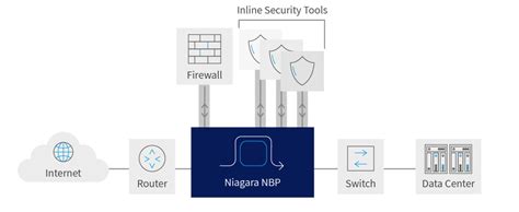 Bypass Switch Keep Your Security Tools Operational