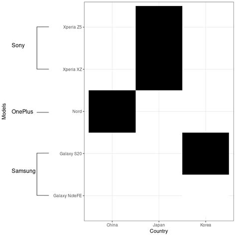 R Adding Square Brackets To Group Axis Labels In Ggplot Stack Overflow