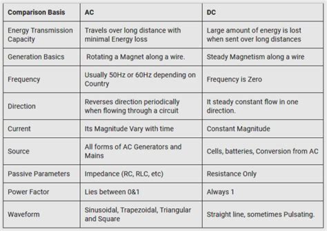 Ac Circuit Application Types And Characteristics Linquip
