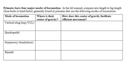 Answered Primates Have Four Major Modes Of Bartleby