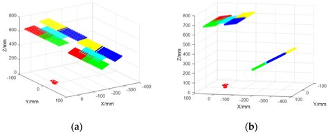 Sensors Free Full Text Accurate Calibration Of A Large Field Of View Camera With Coplanar