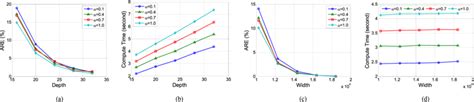 Experimental Results For Are And Compute Time Of Alpha Cu