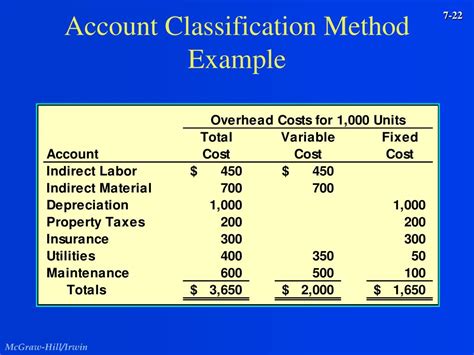 Ppt Activity Analysis Cost Behavior And Cost Estimation Powerpoint