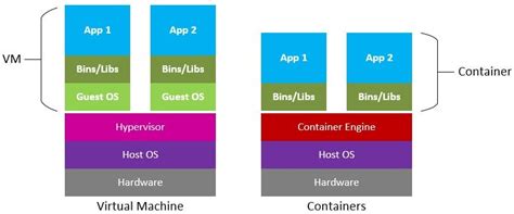 demystifying containers docker and kubernetes r programming