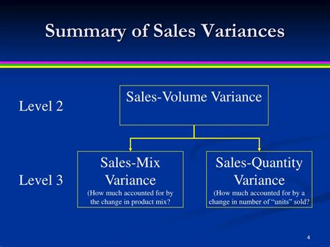 Ppt Sales Variances Powerpoint Presentation Free Download Id1661324