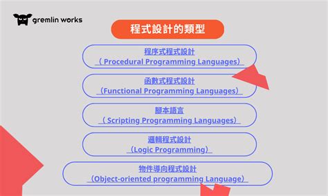 程式語言入門：10個推薦的實用程式語言！