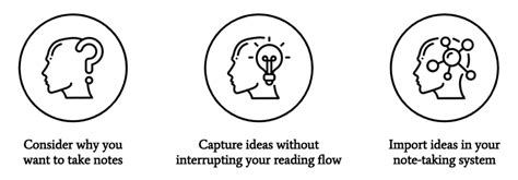 how to take notes while reading a book ness labs