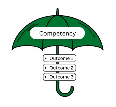 Teaching Perspectives Inventory Tpi And Reflective Teaching