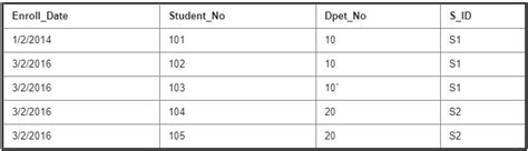 Sql Server Interview Question Csl Training Cisco Microsoft Linux Juniper Asterisk