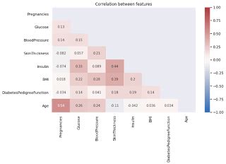 Binary Classification With Tensorflow Java Code Geeks
