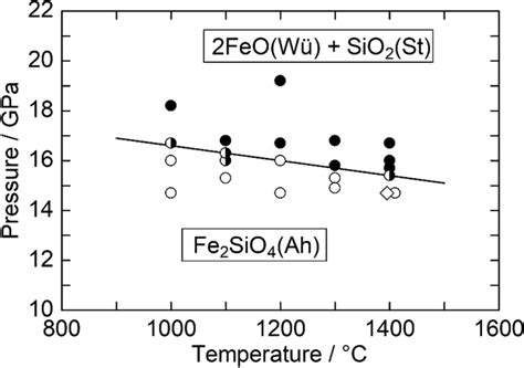 Post Spinel Phase Relations In Fe2sio4 At High Pressure And High Post Spinel Phase Relations In Fe2sio4 At High Pressure And High