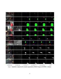 Complementary Random Masking For RGB Thermal Semantic Segmentation DeepAI