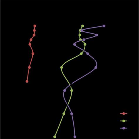 Total Organic Carbon Toc In Sediment Download Scientific Diagram