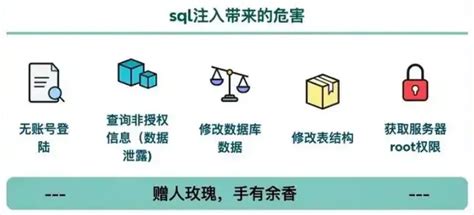预编译为什么能防止sql注入 阿里云开发者社区