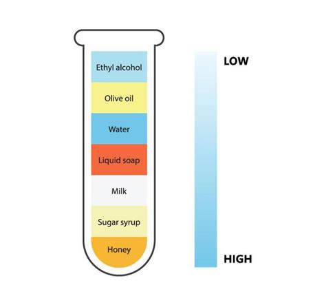 Density Of Water GeeksforGeeks