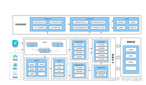 如何画技术架构图? 知乎 如何画技术架构图? 知乎