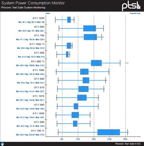 Fresh Opencl Cuda 80 Benchmarks On Keplermaxwellpascal With Nvidia