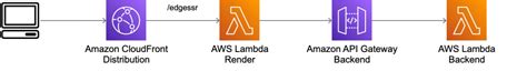 membangun server side rendering untuk aplikasi react di aws lambda