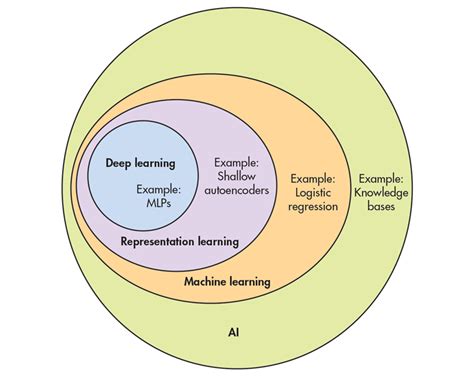 Ai Venn Diagram Maker Ai Venn Diagram