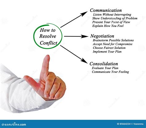How To Resolve Conflict Royalty Free Stock Photography CartoonDealer Com 85649501