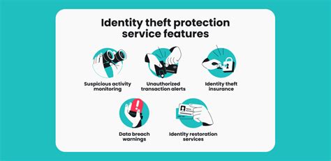 Identity Theft Protection Services