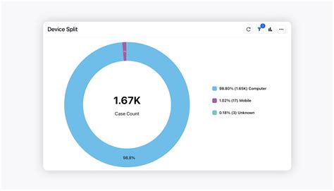 ‎standard Live Chat Reporting Dashboard Sprinklr Help Center