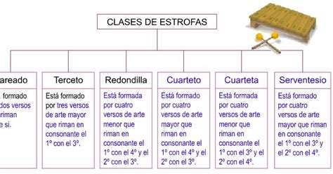 Con Lápiz Y Papel Clases De Estrofas Primaria