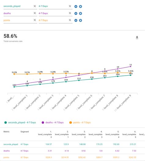 Unity Manual Funnels