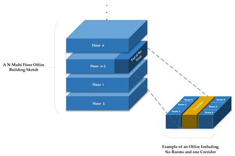 Sensors Free Full Text Fault Injection With Multiple Fault Patterns