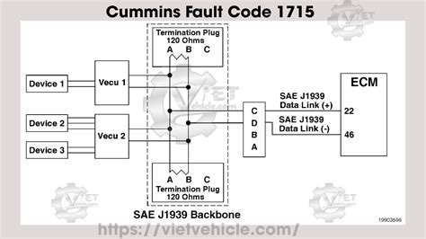Cummins Fault Code 1117 Pid S251 Spn 3597 Power Supply Lost With Ignition On Data Erratic