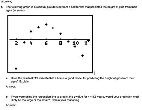 Solved Statistics Help 20 Points The Following Graph Is A Residual