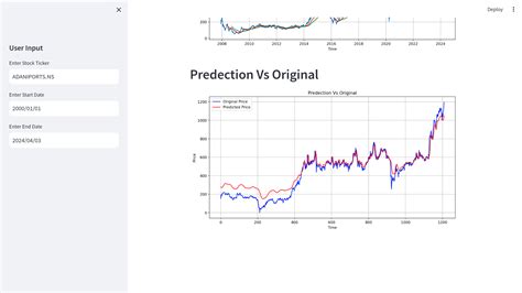 Stock Price Prediction Using Machine Learning Devpost